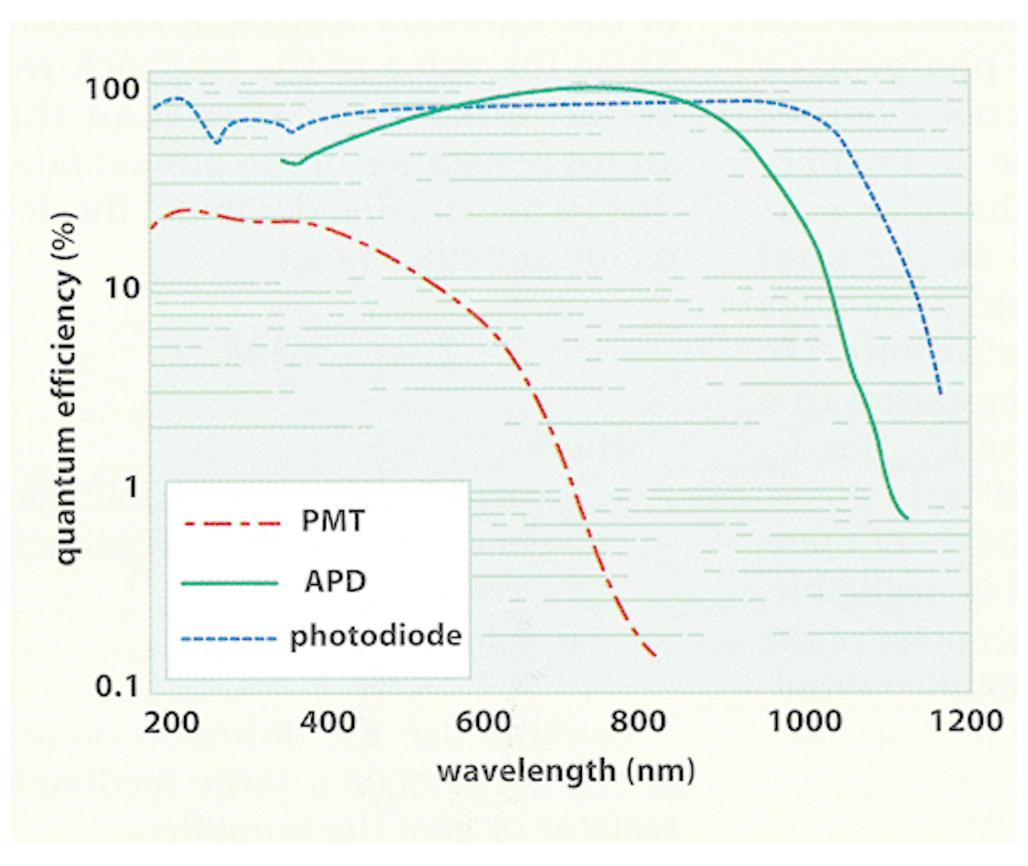 A Guide to Choosing the Right Detector | Laser Focus World