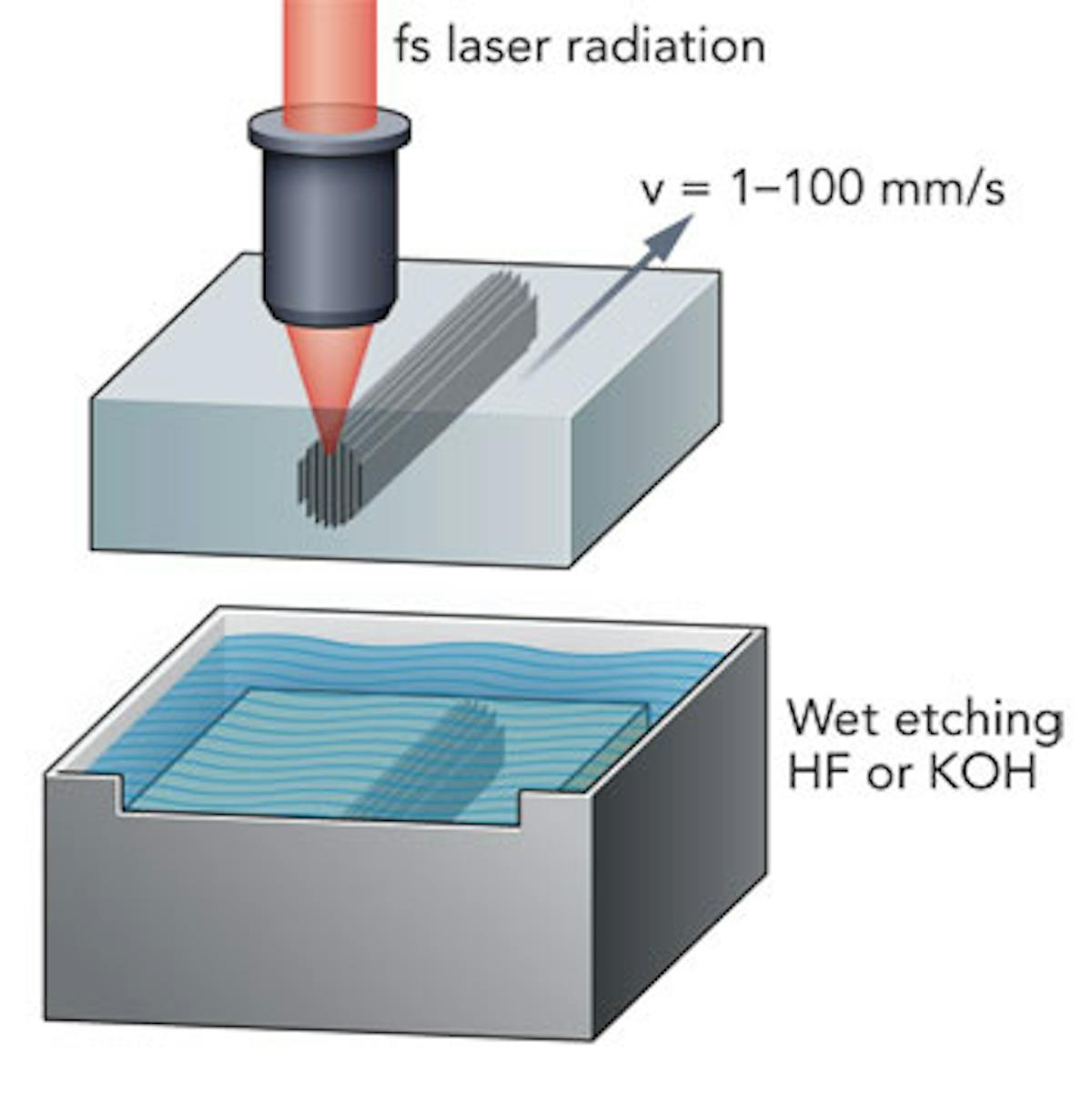 Selective laser etching of sapphire glasses | Laser Focus World