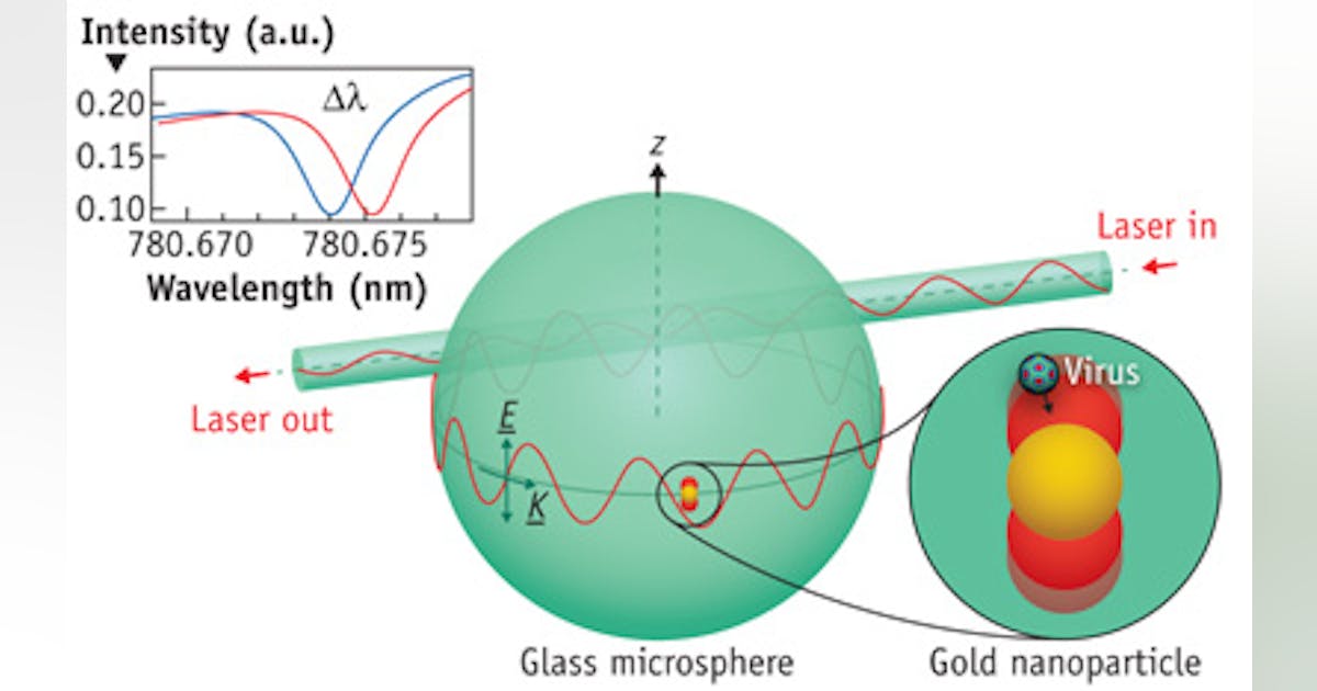 Disease Detection Nanotechnology Optical Fiber Based Sensor Ids
