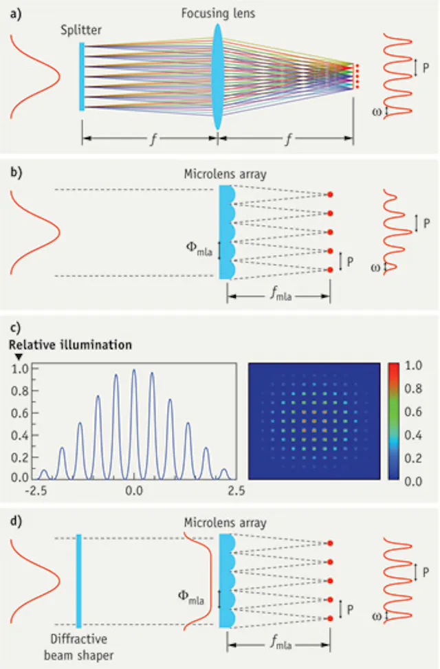 OPTICAL DESIGN/LASER-TISSUE INTERACTION/BIOIMAGING: A detailed look at ...