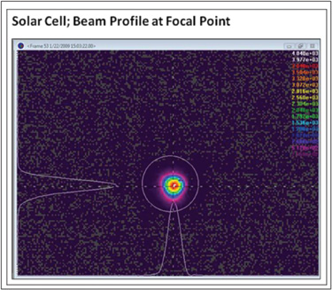Beam diagnostics aids in laser scribing solar cells | Laser Focus World