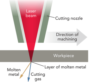 High-power beam analysis | Laser Focus World