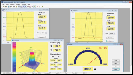 High-power beam analysis | Laser Focus World