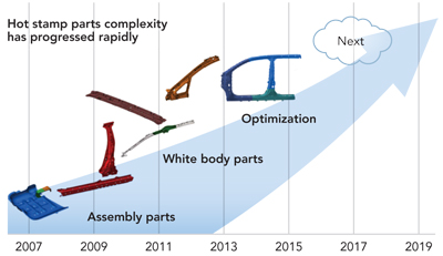 Lasers make advances in auto-body door rings | Laser Focus World