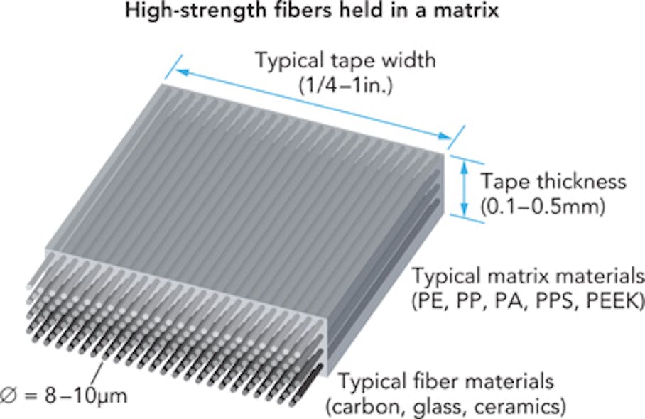 What can lasers do with composites? | Laser Focus World