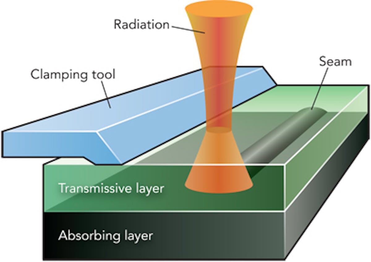 What can lasers do with composites? | Laser Focus World