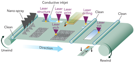 A mobilized plan to counter laser technology competition | Laser Focus ...