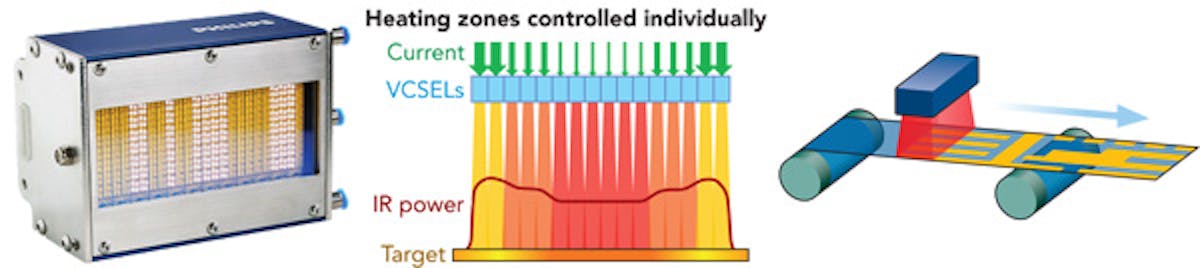 High-power VCSELs for building planes and sequencing genes | Laser ...