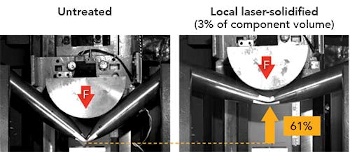 Innovative laser processes for lightweight constructions | Laser Focus ...