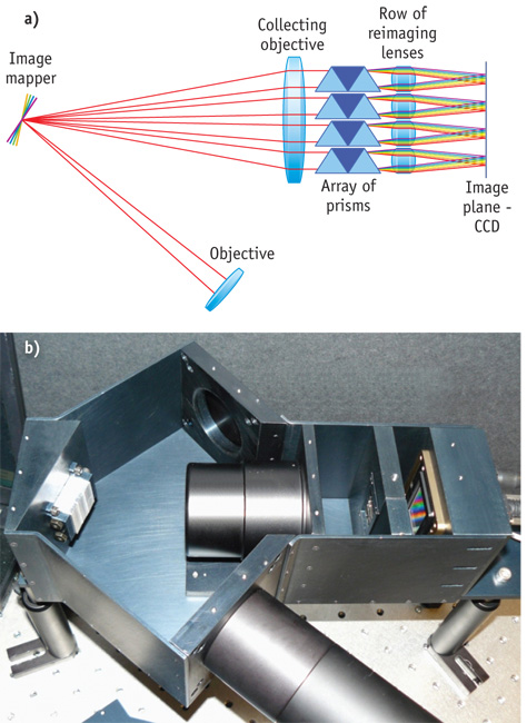 SPECTRAL IMAGING/MICROSCOPY/ENDOSCOPY: Fast and efficient, image ...