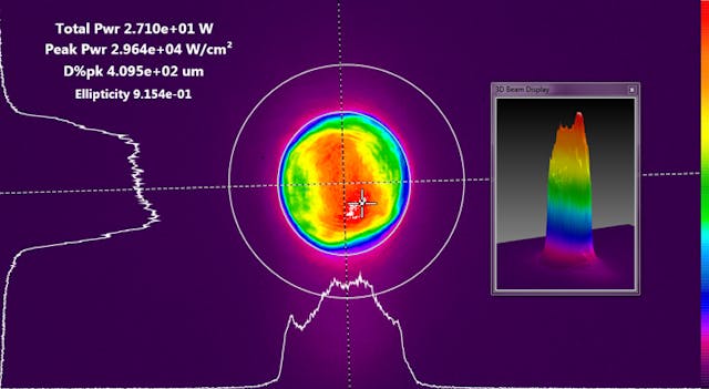 Beam profiling's role in laser process validation | Laser Focus World