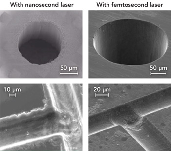 Femtosecond laser micromachining: A back-to-basics primer | Laser Focus World