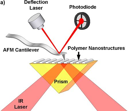 AFM-IR enables chemical metrology for medical diagnostics | Laser Focus ...