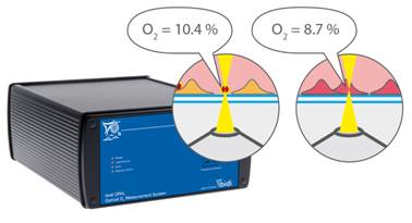 New optical sensor can measure oxygen directly in cells, tissues ...