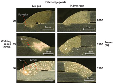 Laser cleaning prior to laser welding of aluminum alloys | Laser Focus ...