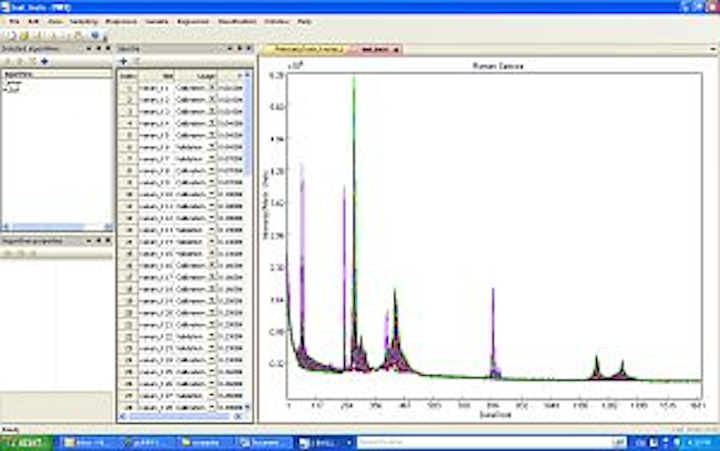 Chemometrics software from B&W Tek adds new algorithm | Laser Focus World