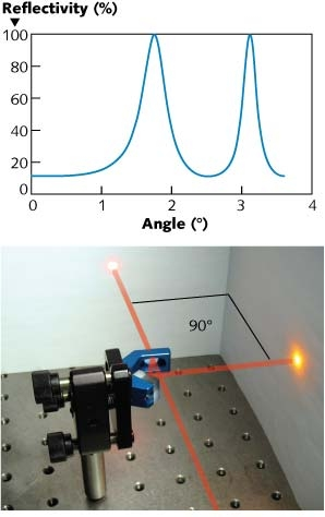 LAB OPTICS: Beamsplitter has widely adjustable splitting ratio | Laser ...