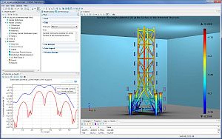 Modeling software from COMSOL features a nonlinear solver | Laser Focus ...