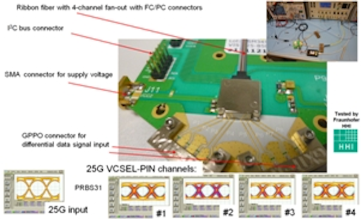 Optical test boards from VI Systems has high speed electrical GPPO ...