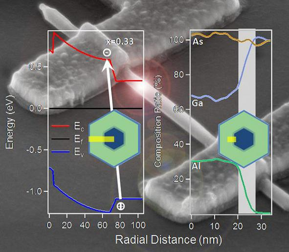 Laser-induced photocurrent used to measure semiconductor band offset ...