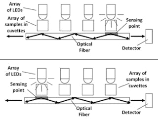 Side-illuminated optical-fiber technology comes to fruition at LA ...