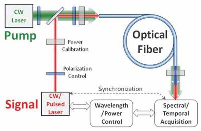 500 GHz photon switch is based on subnanometer-scale-engineered optical ...