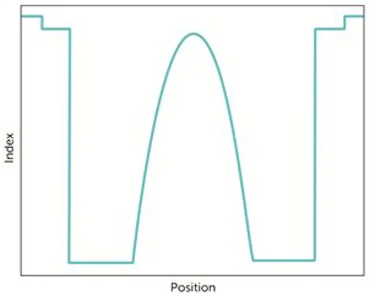 Multimode fiber from Fibercore is designed for use in harsh ...
