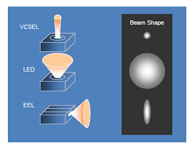 Princeton Optronics VCSELs are mass-producible at high volume | Laser ...