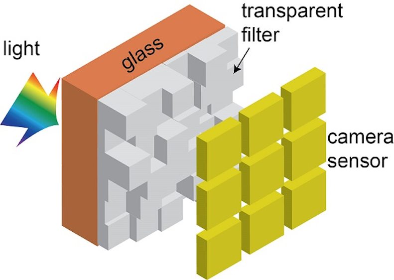 New color filter improves over RGB designs for low-light imaging ...