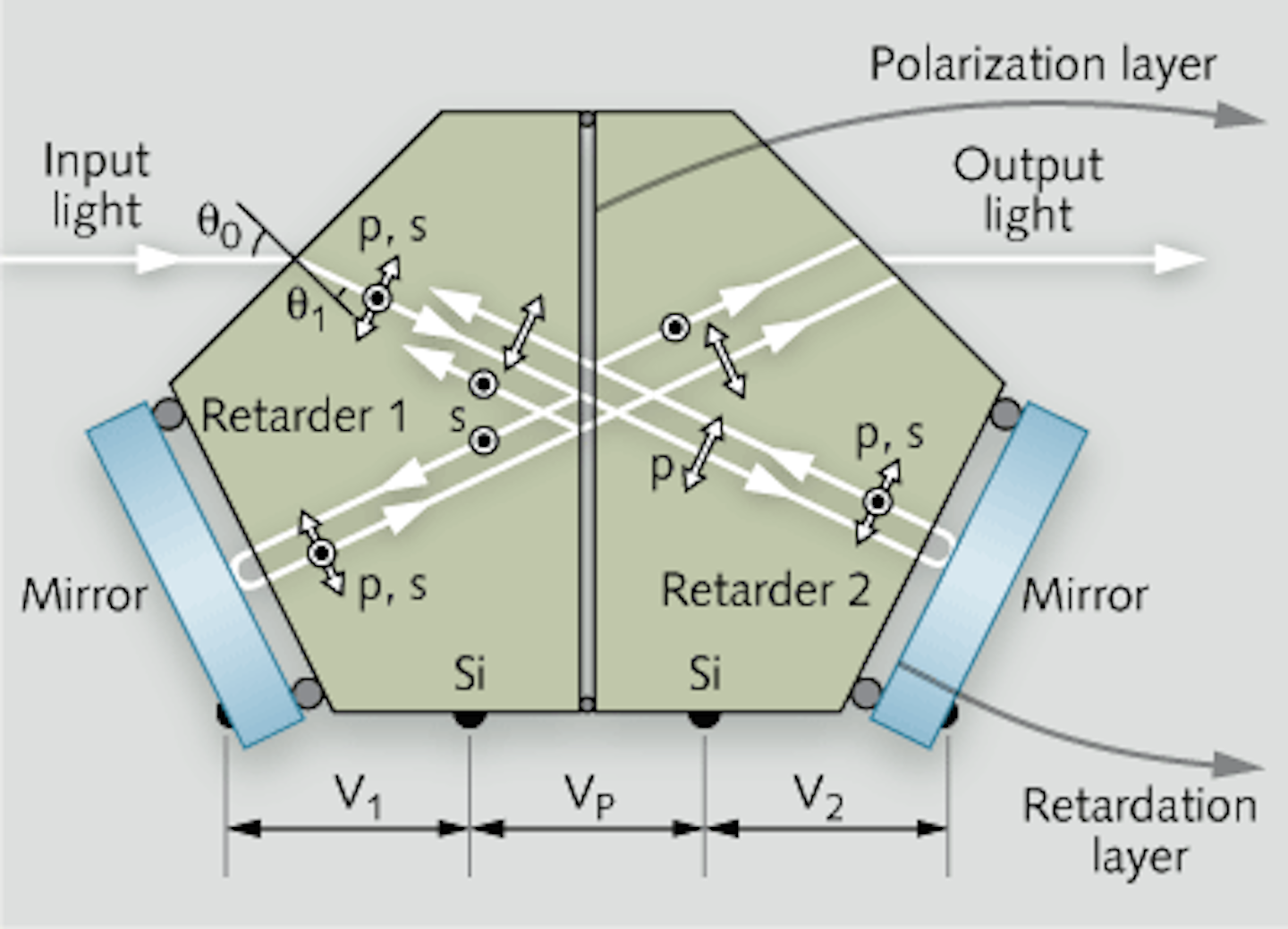 Electrically controllable IR Lyot filter has high transmission | Laser ...