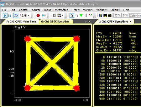 World’s fastest photodetector has 70 GHz bandwidth | Laser Focus World