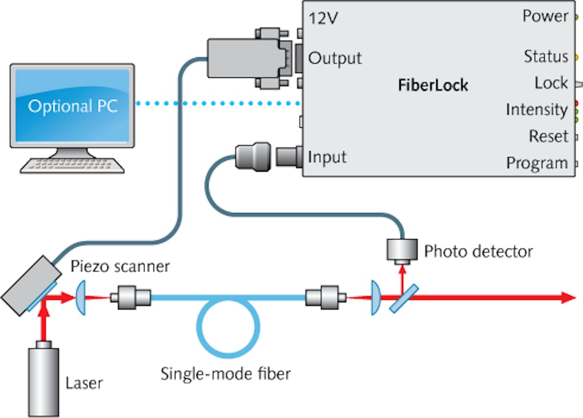 FiberLock actively optimizes laser-to-optical-fiber coupling | Laser ...