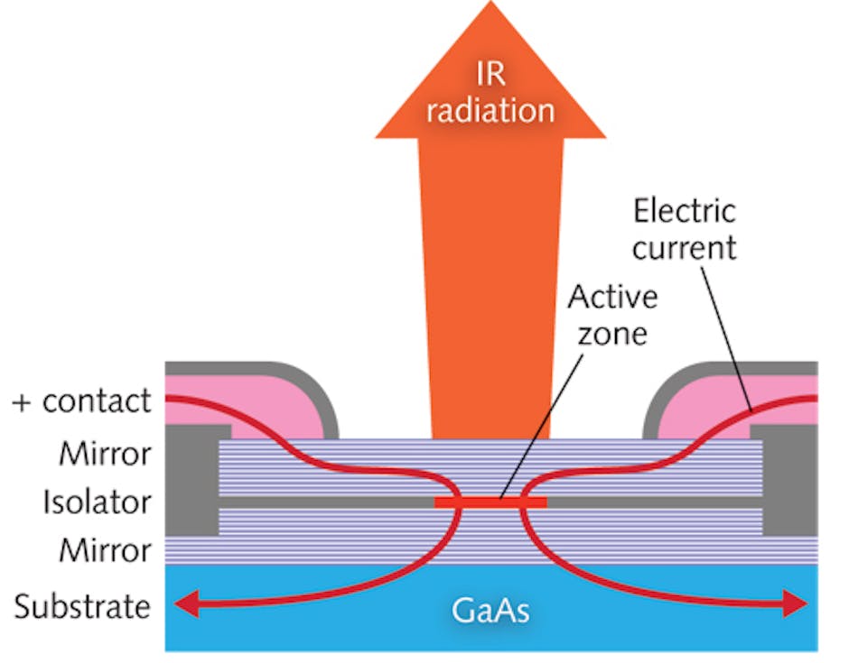 VCSELS for Manufacturing: High-power VCSEL arrays make ideal industrial ...