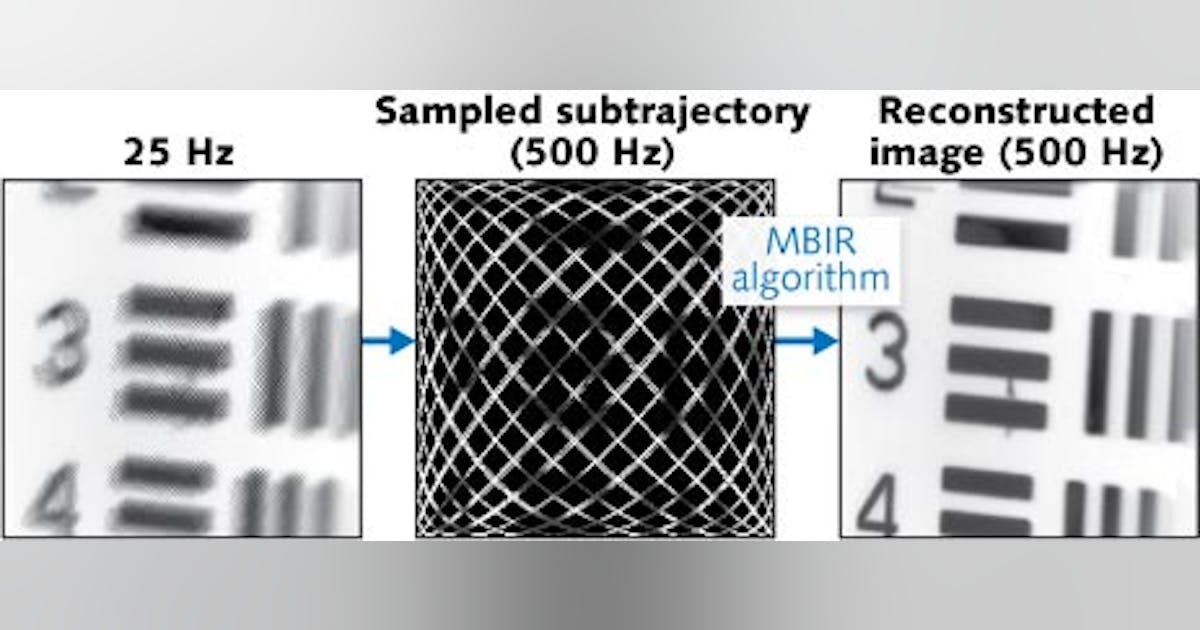 High Speed Imaging Lissajous Scanning Trajectory Enables Video Frame