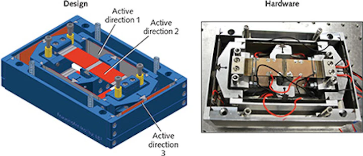 Vibration Control: Piezoelectric bimorph beams consolidate vibration ...