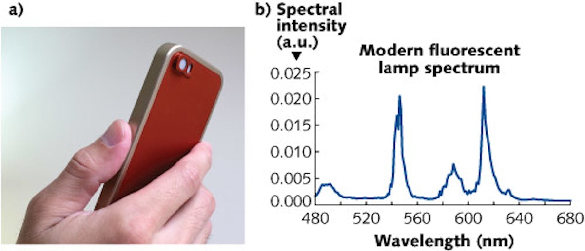 Spectroscopy: Miniature all-passive FTIR spectrometer fits on mobile ...