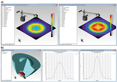 Optical Design: Downhill simplex algorithm optimizes luminaire designs | Laser Focus World