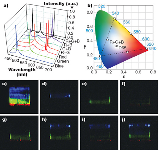 Multicolor Lasers: Semiconductor laser can produce many colors ...