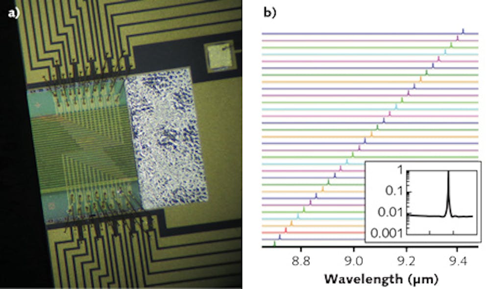 Mid-IR Sensing: Monolithic DFB QCL array aims at handheld IR spectral ...