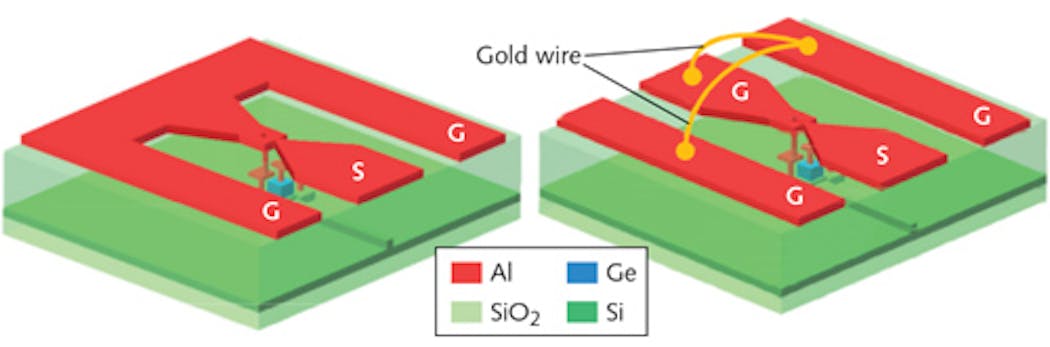 Silicon Photonics: Standard wire-bonding technique doubles waveguide Ge ...