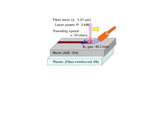 Laser joining of metal and plastic | Laser Focus World