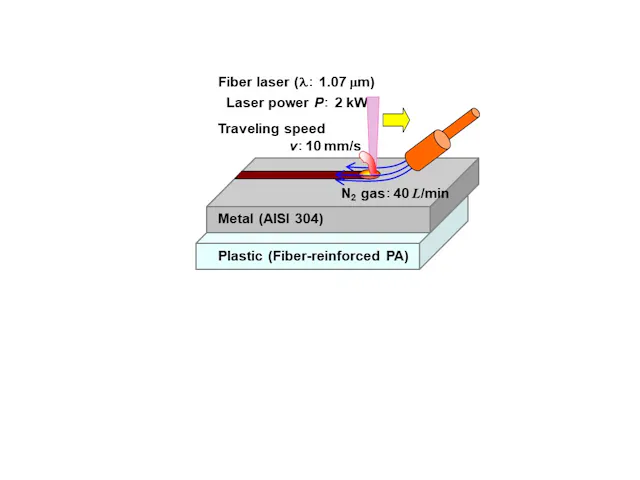 Laser joining of metal and plastic | Laser Focus World