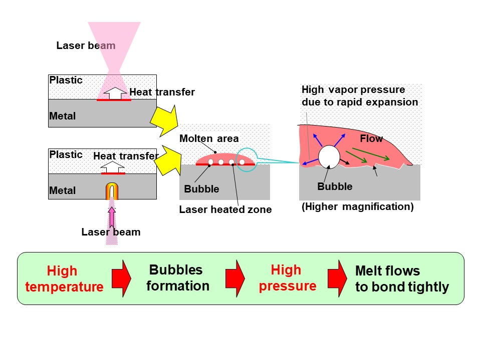 Laser joining of metal and plastic | Laser Focus World