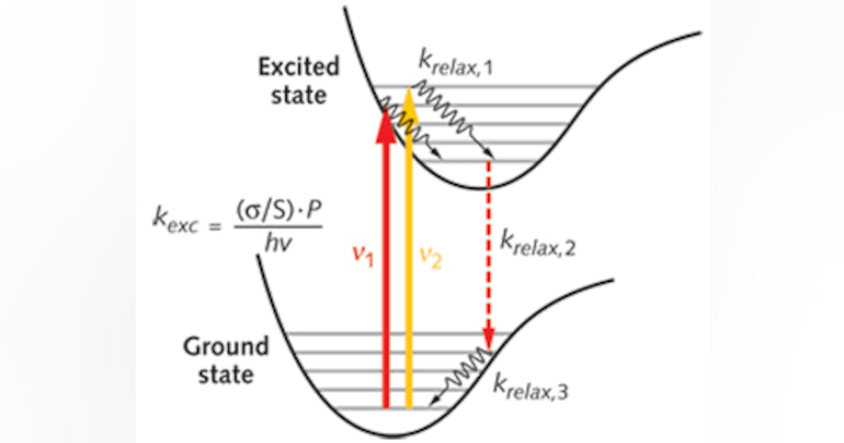 Optical Detection Cell Biology Three Approaches Succeed In Non