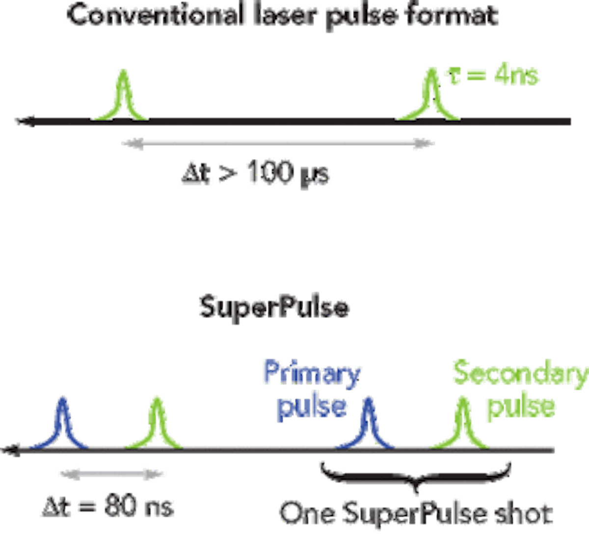 Dual-wavelength double-pulse laser machining | Laser Focus World