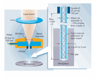 How “really hard” is hard? | Laser Focus World