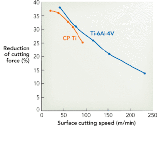 Laser-assisted machining of titanium alloys | Laser Focus World