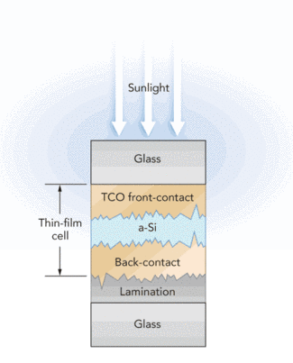 Scribing thin-film solar panels | Laser Focus World
