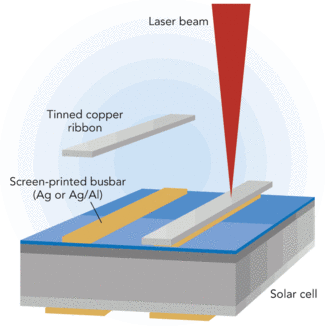 Laser joining photovoltaic modules | Laser Focus World