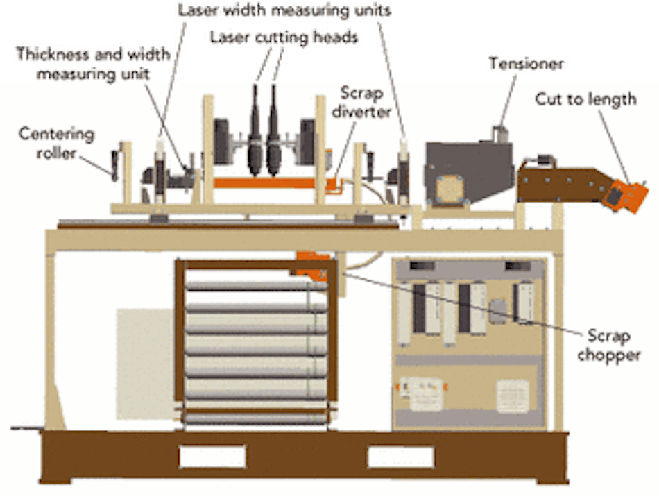 Building a wiper blade production line | Laser Focus World